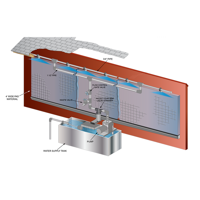 Cooling | Spraying Systems Co.